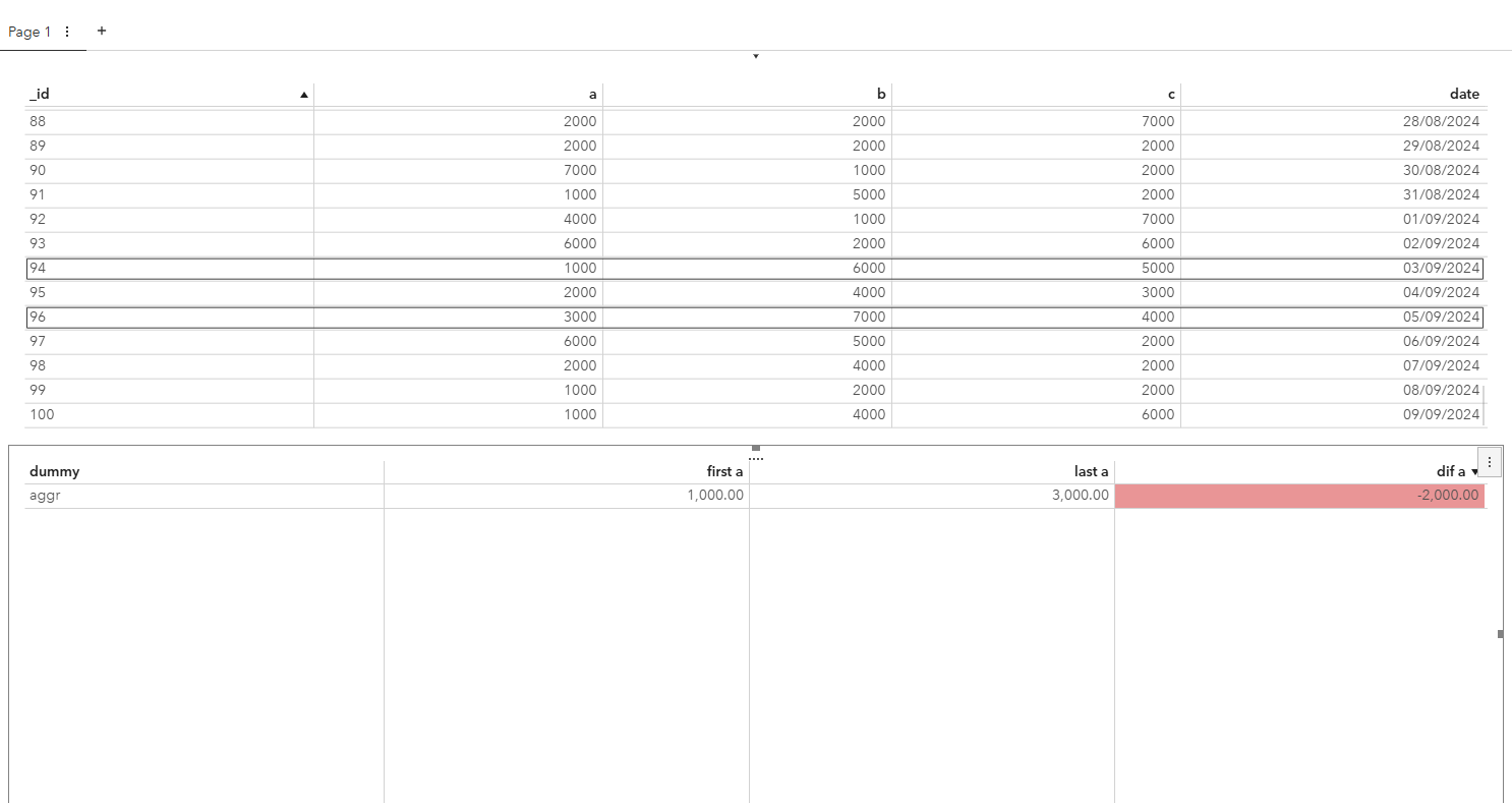 SAS VA Dynamic Difference Row - SAS Support Communities