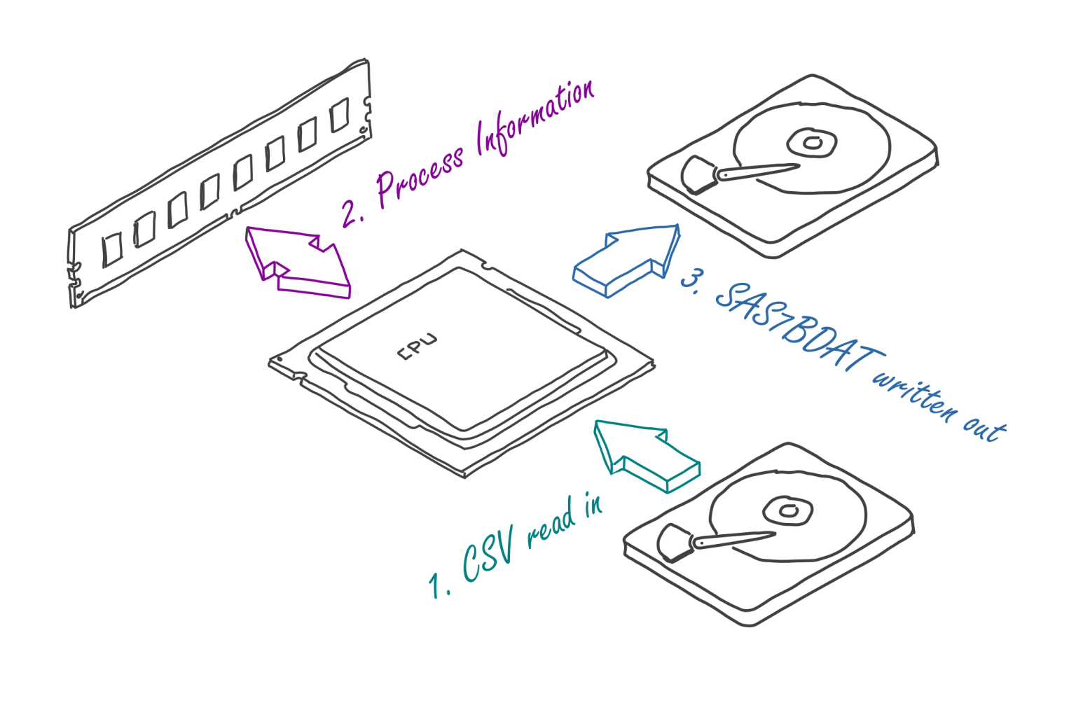 How Analytic Workloads Work