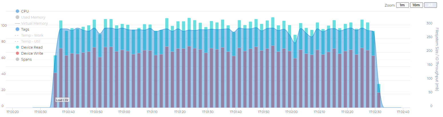 How Analytic Workloads Work