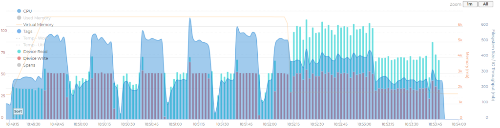 How Analytic Workloads Work