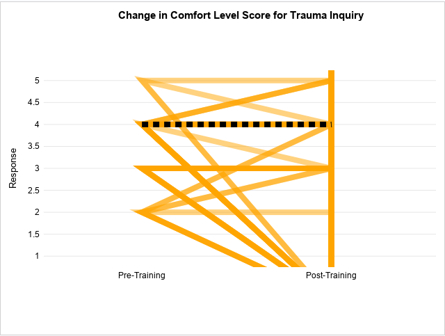 How to modify y-axis on Paired Profiles graph produced by a paired pro ...
