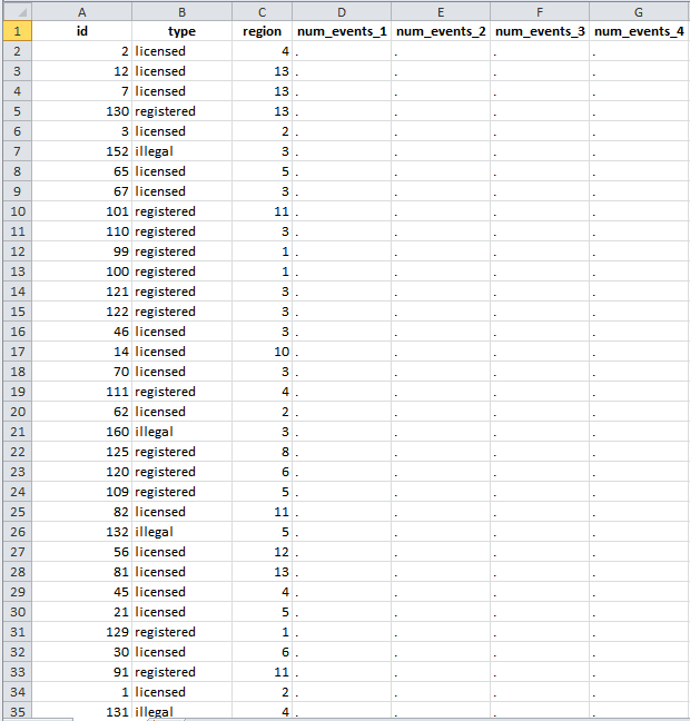 Solved: Using proc freq for a crosstab (two-by-two); how do I include all leve... - SAS Support ...