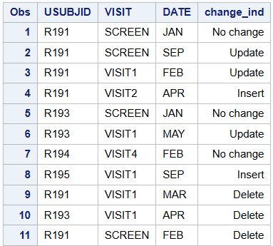 Comparing 2 data sets using hashing - SAS Support Communities