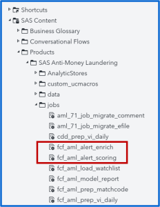 Prioritizing Alerts in SAS Anti Money Laundering
