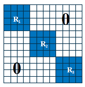 Repeat After Me: Understanding Correlation Matrices in Repeated Measures Models