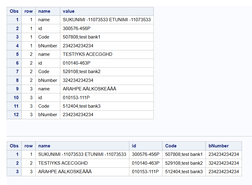 Solved How To Use Extact Data When Macro Variable Has Special Characters Sas Support