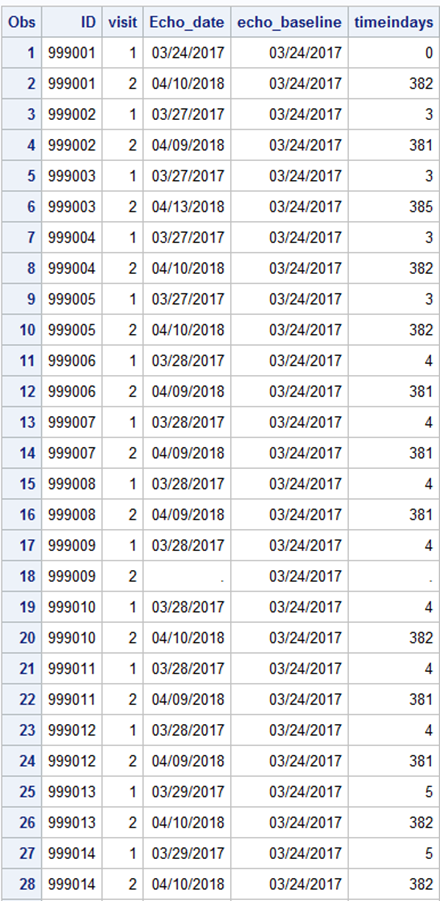 Using Proc Mixed For Only Two Time Points Sas Support Communities