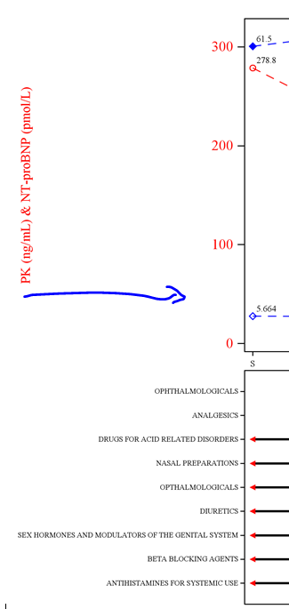 Solved: Y axis label position in two row Latice - SAS Support Communities