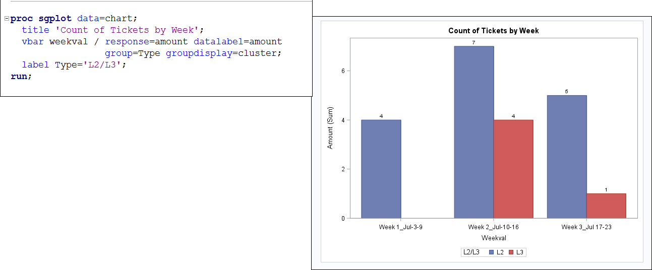 Solved: Chart creation - SAS Support Communities