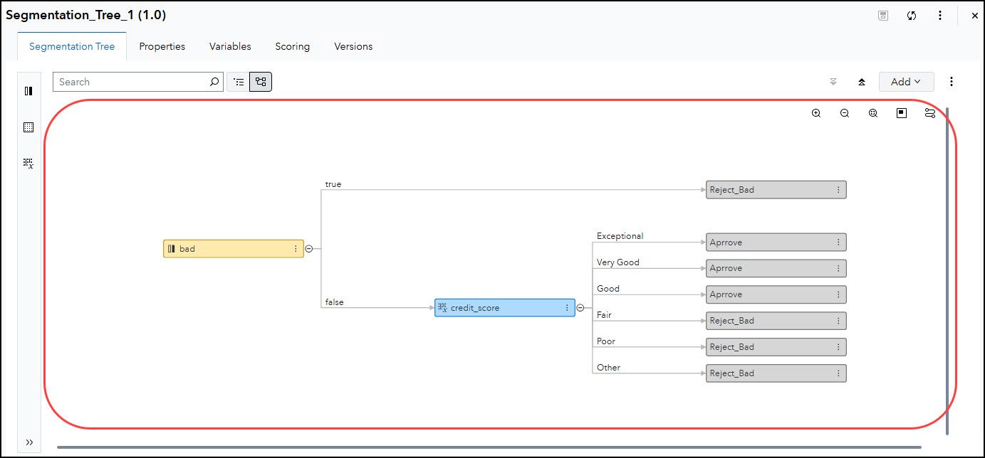 SAS Intelligent Decisioning: Segmentation Tree Graphical Diagram