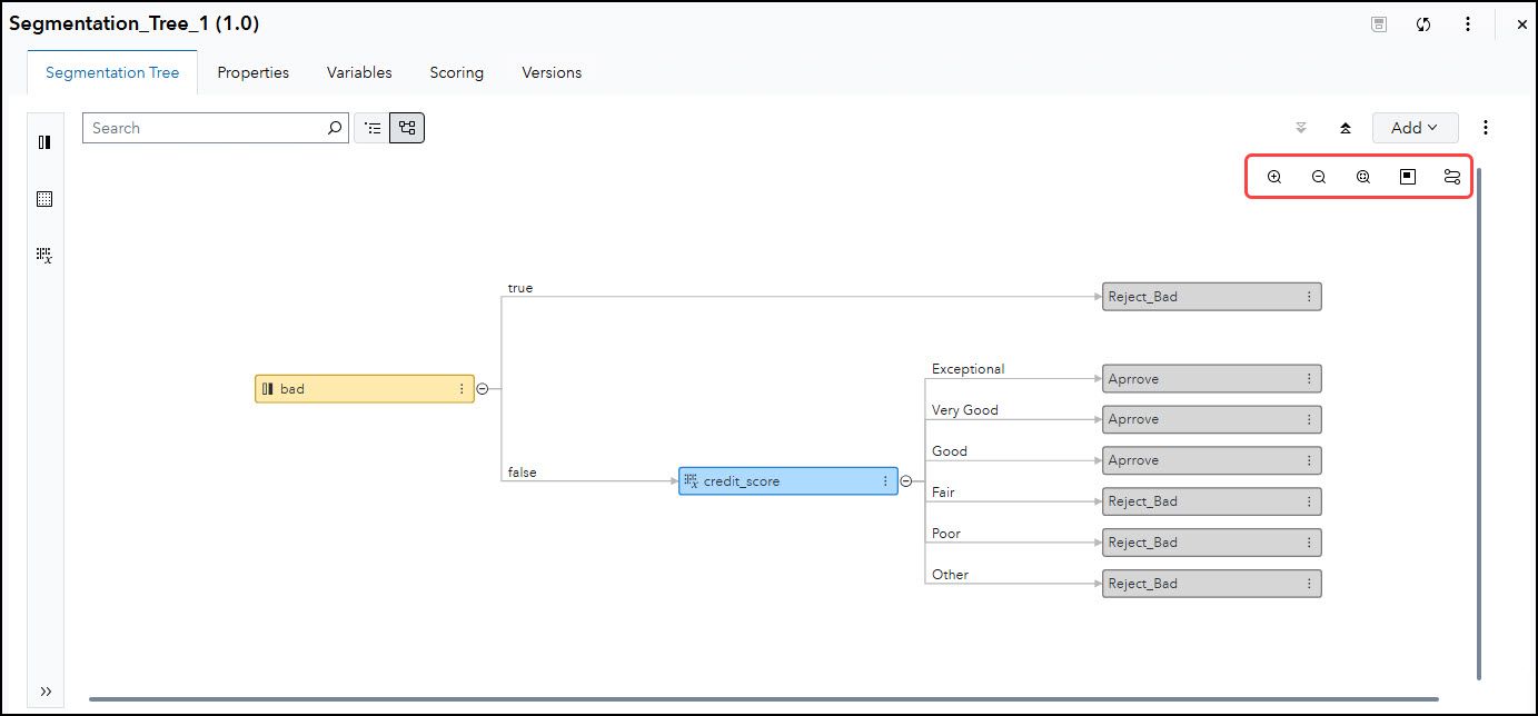 SAS Intelligent Decisioning: Segmentation Tree Graphical Diagram