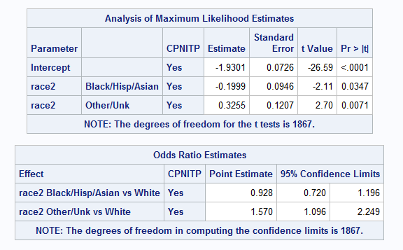 Logistic Regression Maximum Likelihood p-value doesn't match Odds Rati... - SAS Support Communities