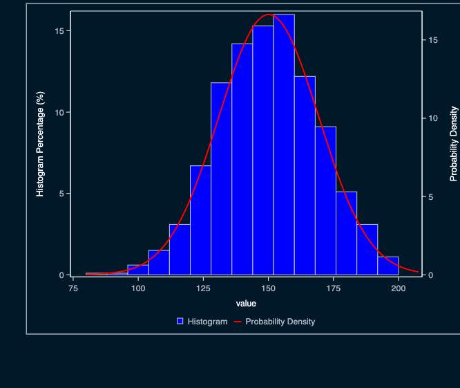 Solved: Format Yaxis2 for histogram and density - SAS Support Communities