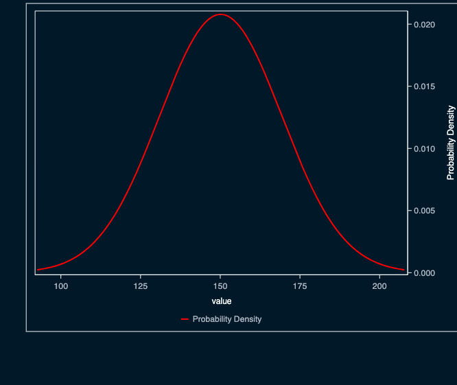 Solved: Format Yaxis2 for histogram and density - SAS Support Communities