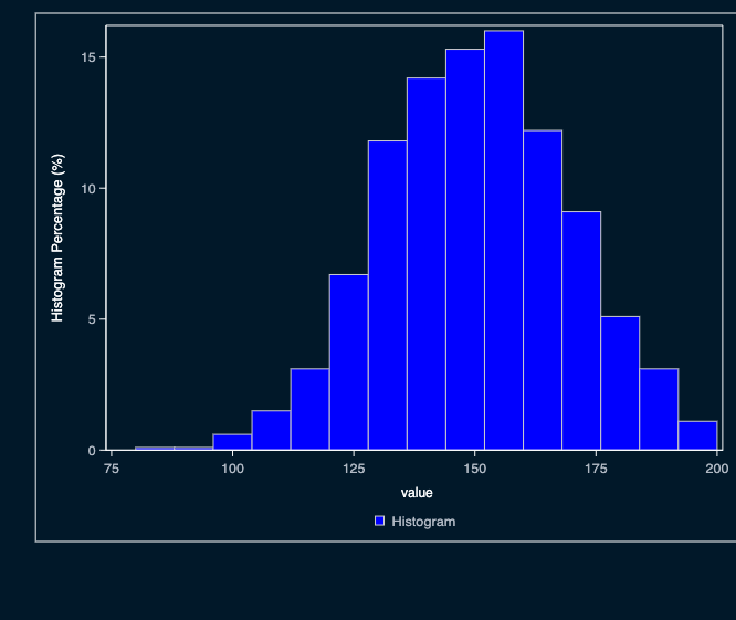Solved: Format Yaxis2 for histogram and density - SAS Support Communities