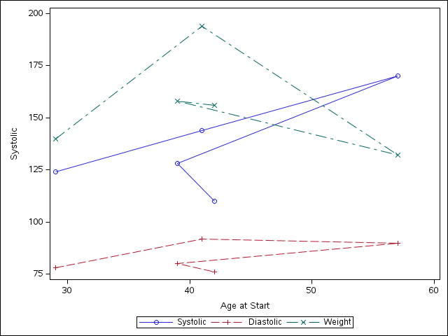 Solved Gtl Discretelegend Mergedlegend How Do They Work Sas Support Communities