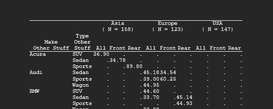 Using across in PROC REPORT with nesting and labels - SAS Support ...