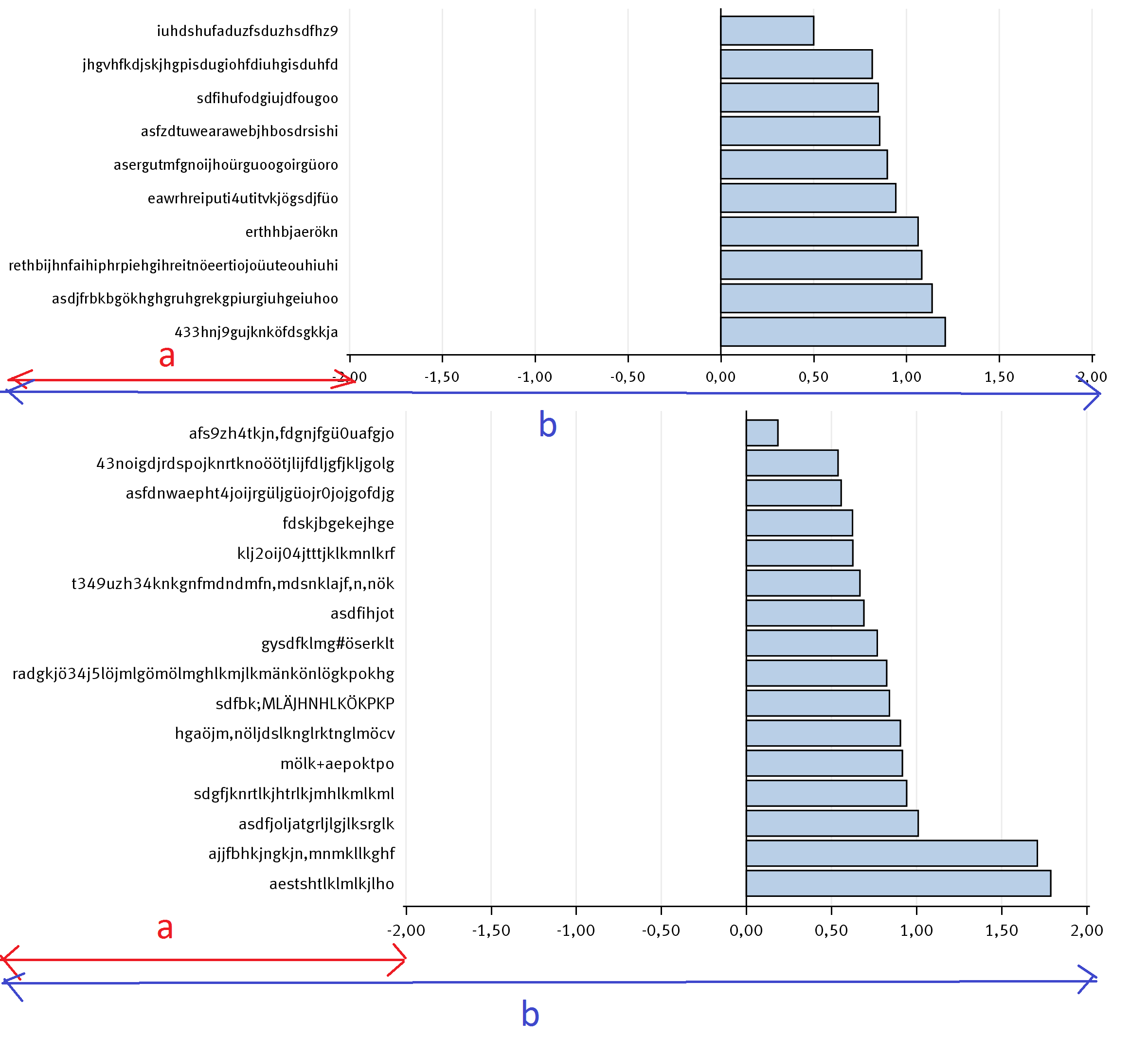 Solved: how to fix the length of the labels and x-axis and the total width of ... - SAS Support ...