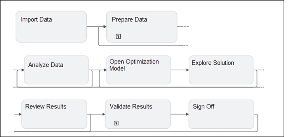 Renewal Optimization in SAS Dynamic Actuarial Modeling