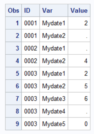 Solved: Add a value between two values of a variable - SAS Support Communities
