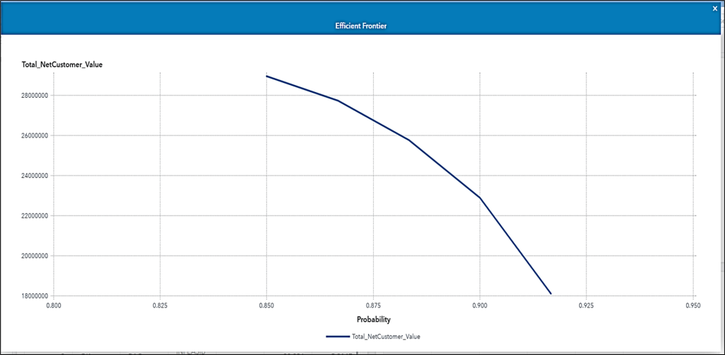 Renewal Optimization in SAS Dynamic Actuarial Modeling