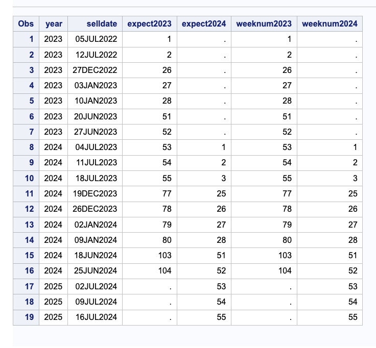 Time Interval Variables - SAS Support Communities