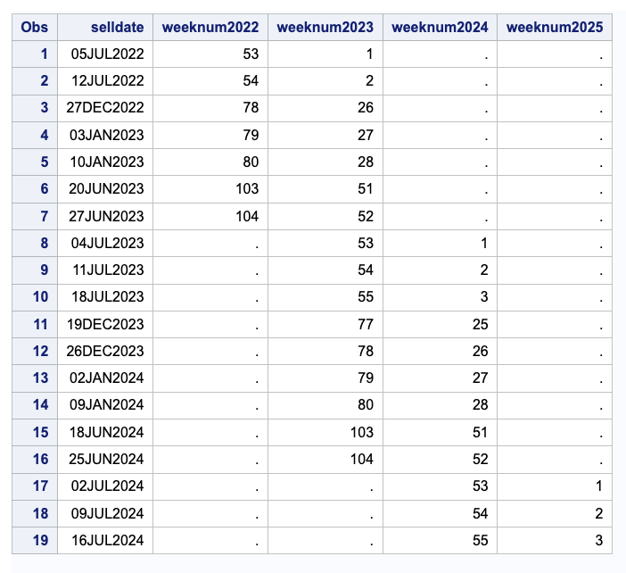 Time Interval Variables - SAS Support Communities