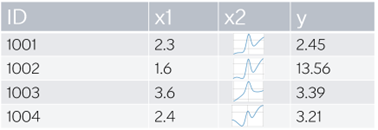 Functional Data Analysis for the Internet of Things - SAS Support ...