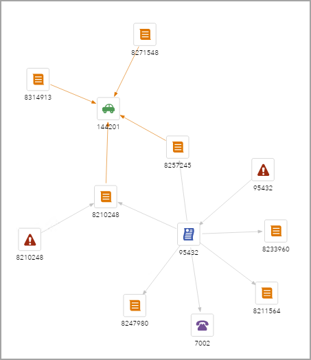 Aggregation Scenarios and Entity Relationships in SAS Visual Investigator