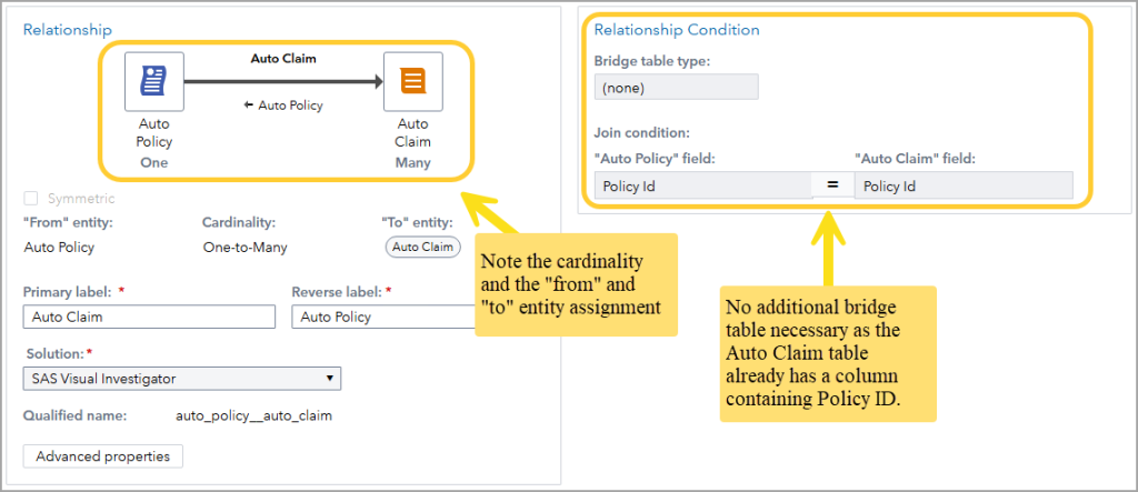 Aggregation Scenarios and Entity Relationships in SAS Visual Investigator