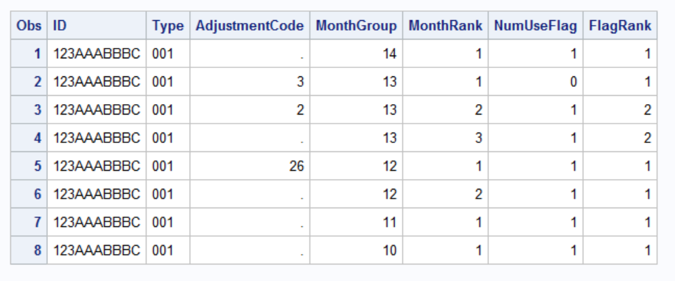 PROC RANK group within groups - SAS Support Communities