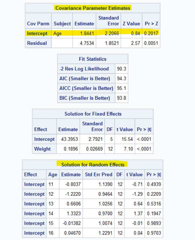 Mixed Proc Sas Support Communities