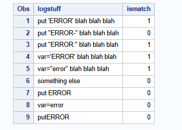 finding text with quotes - SAS Support Communities