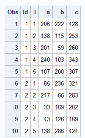 Solved: Summing across specific columns to create new columns - SAS Support Communities