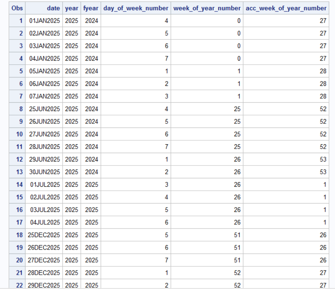 Solved: Calculate number of week in accounting year based on number of week in... - SAS Support ...