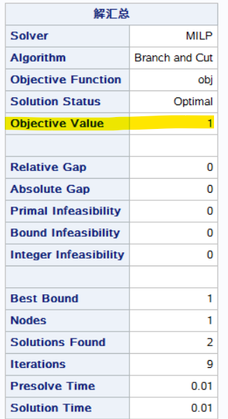 Solved: Minimize Function with Opt Model - Page 2 - SAS Support Communities