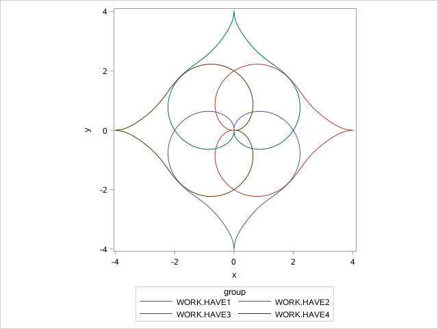 Fun With SAS ODS Graphics: Bee My Valentine - SAS Support Communities