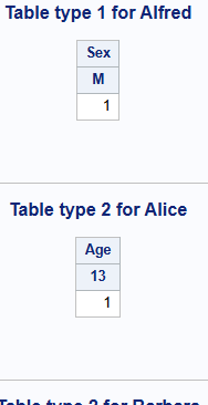 Conditioning within Proc Tabulate - SAS Support Communities