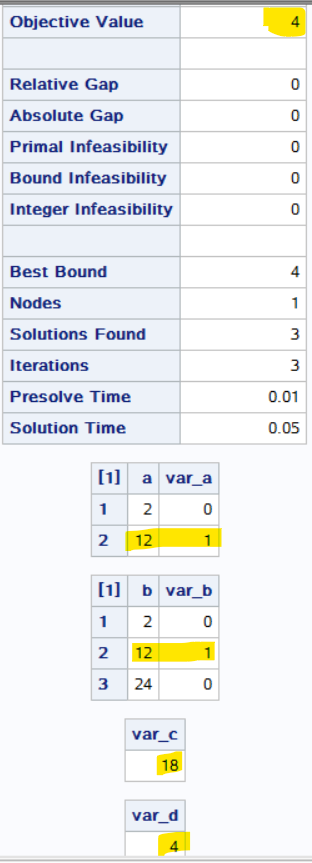 Solved: Minimize Function with Opt Model - SAS Support Communities