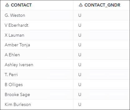 Detailing your Data in SAS Studio Part 1: Identifying the Issues