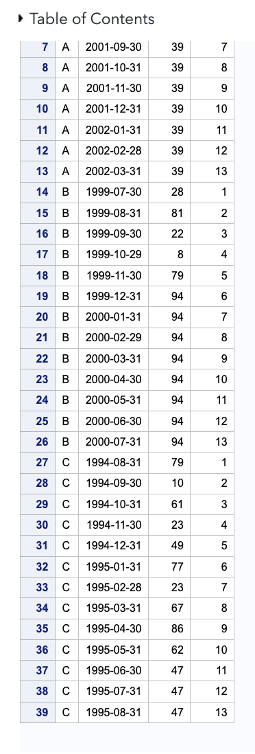 Solved: How to fill data to a specific number of rows - SAS Support Communities