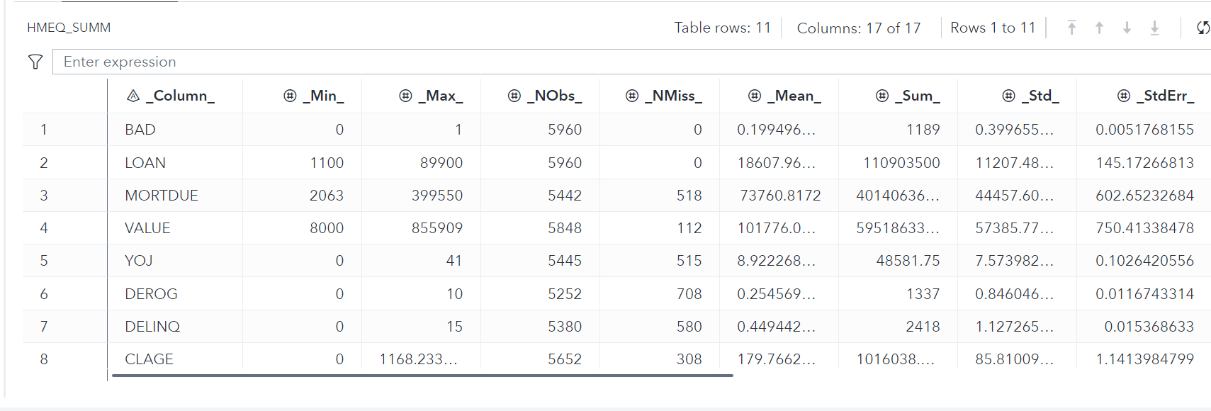 How to generate Summary Statistics / Descriptive Statistics - SAS ...