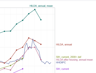 Solved: SGPlot and Curvelabel positioning - SAS Support Communities