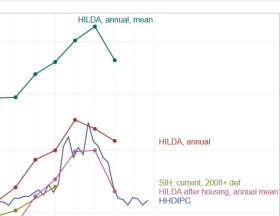 Solved: SGPlot and Curvelabel positioning - SAS Support Communities