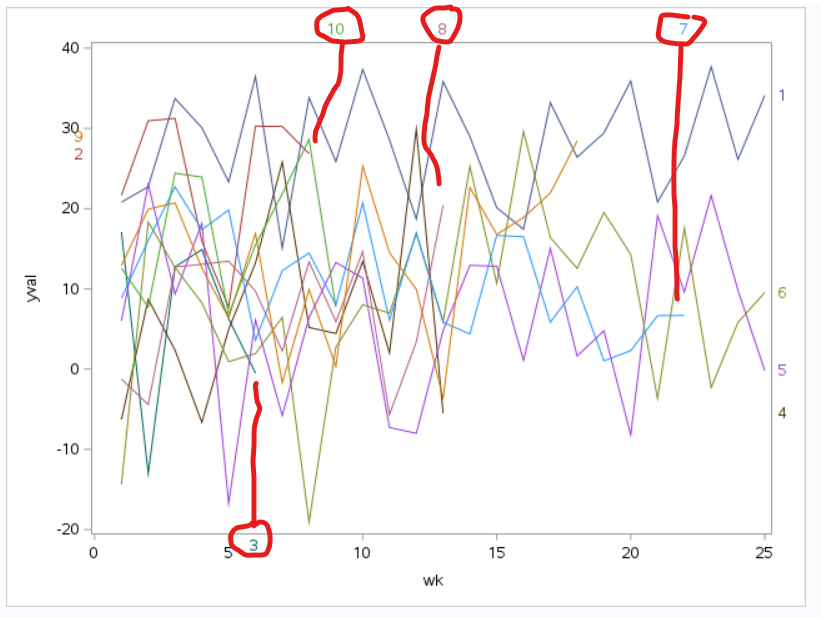 Solved: SGPlot and Curvelabel positioning - SAS Support Communities