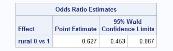 Solved: Odds Ratio Interpretation - SAS Support Communities