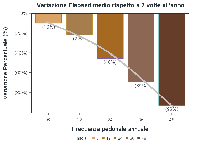 Solved Sgplot Bar With Min And Max Values Sas Support Communities