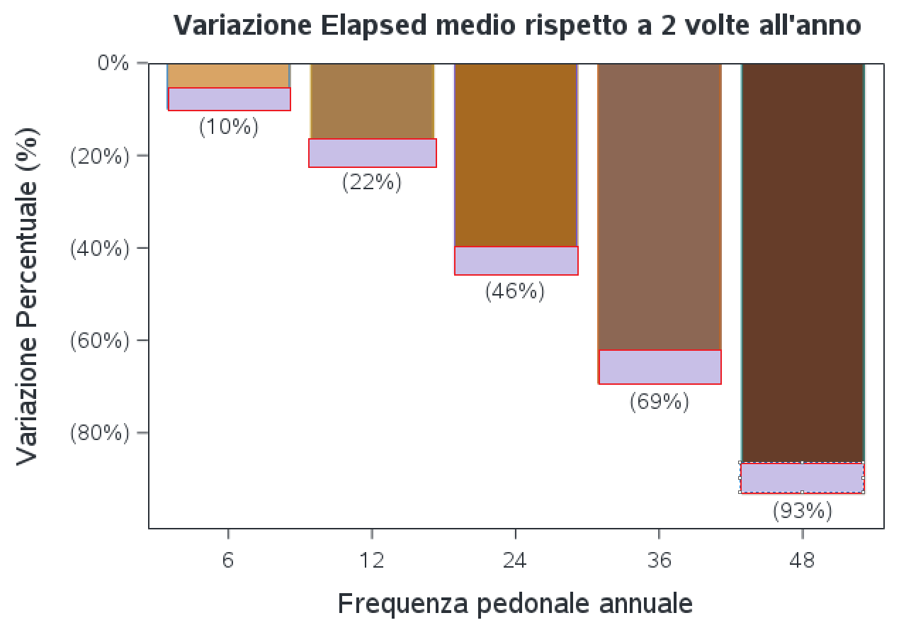Solved: SGPlot Bar with min and max values - SAS Support Communities