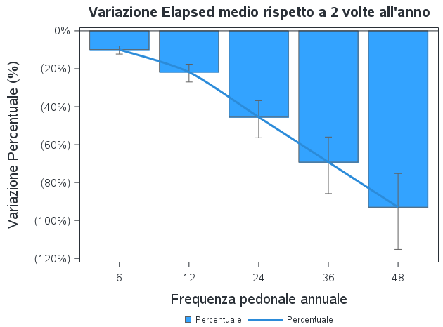 Solved: SGPlot Bar with min and max values - SAS Support Communities