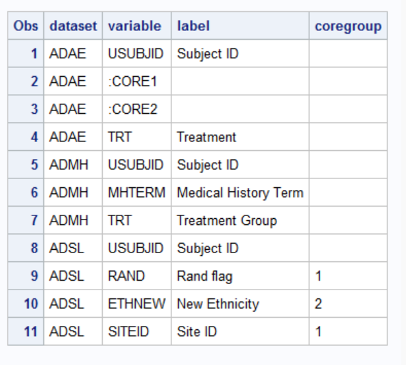 adding observations according to variable values - SAS Support Communities